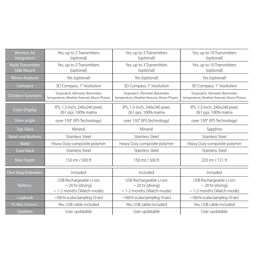 Ratio iDive Color Tech+ - deDuikspecialist in scubaduiken en techduiken