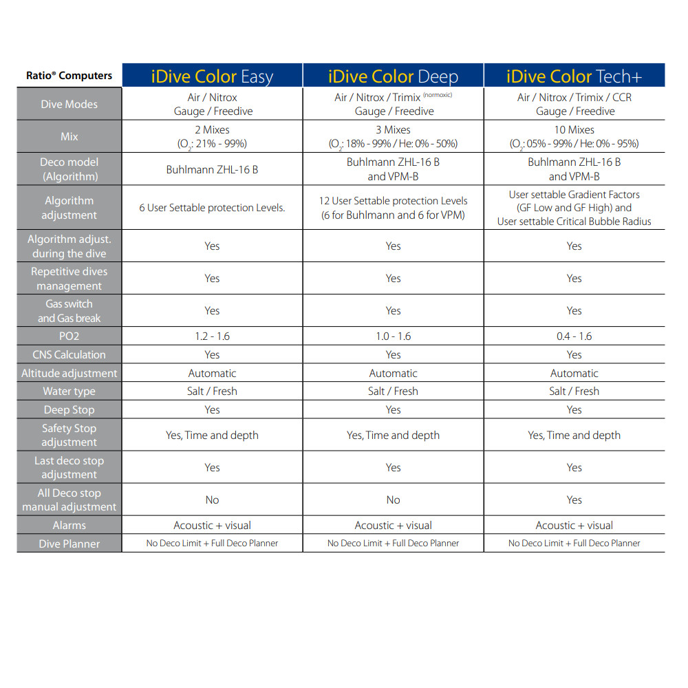 Ratio iDive Color Tech+ - deDuikspecialist in scubaduiken en techduiken